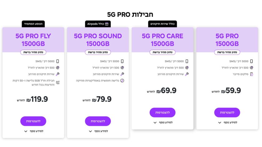 סלקום משיקה את רשת 5G Pro המהירה במסלולים החל מ- 59.90 שקלים - ג'ירפה
